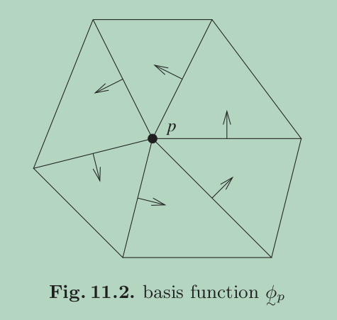 Crouzeix’s divergence free basis for the Navier-Stokes equation - An ...